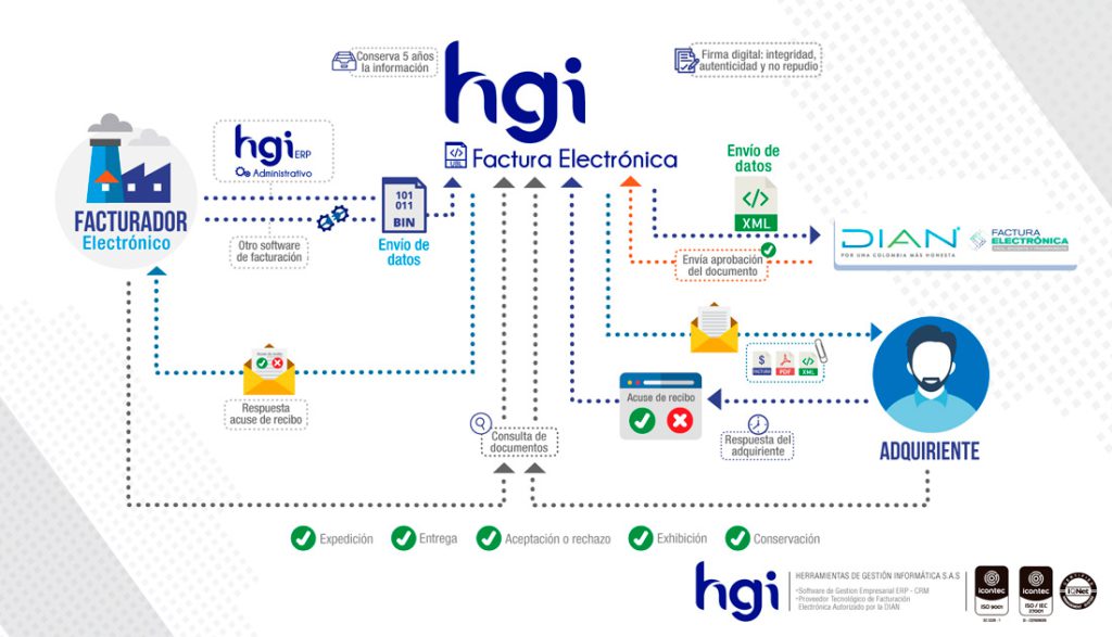 HGI factura electrónica | Software de facturación electrónica Colombia